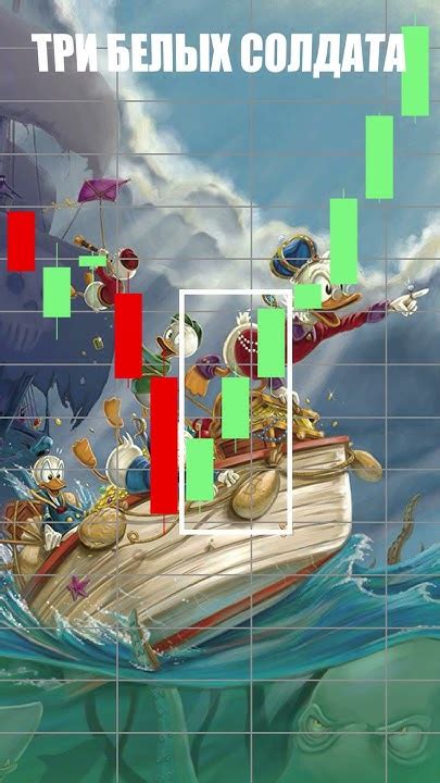 Книга Простой трейдинг, ссылка в описание к видео. Паттерн Три белых ...