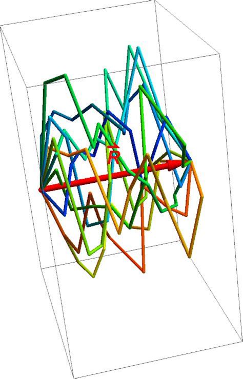 random walk with fixed initial and final coordinates and the length