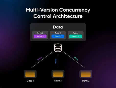 Postgresql Vs Mysql Digging Into Their Differences Dreamhost