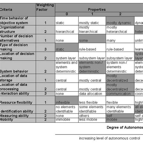 The Structure Of An Autonomous Control Application Matrix Entry Download Scientific Diagram