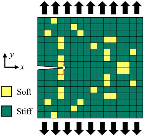 Polymers Free Full Text Designing Bioinspired Composite Structures