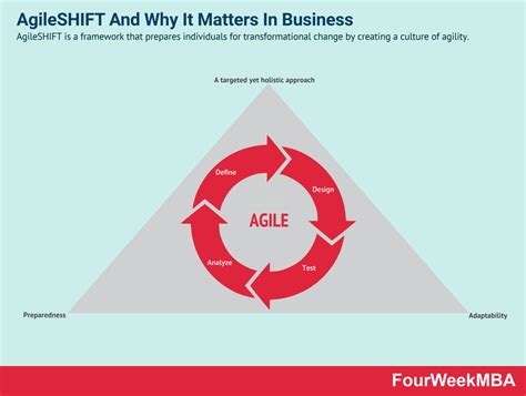 Crystal Agile Framework In A Nutshell Fourweekmba