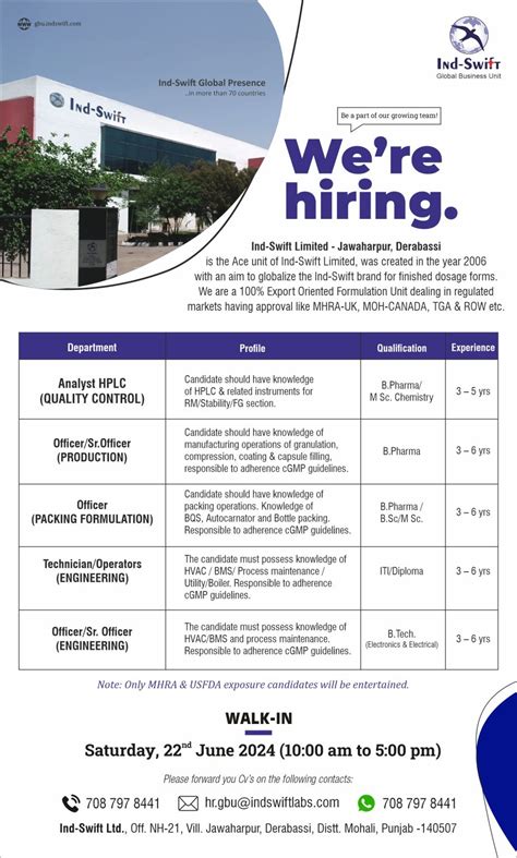 Ind Swift Laboratories Ltd On Linkedin Jobopportunity Indswift Indswiftlabs Hiringnow