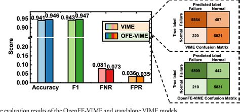 Figure 1 From Semi Supervised Learning Model Synergistically Utilizing Labeled And Unlabeled