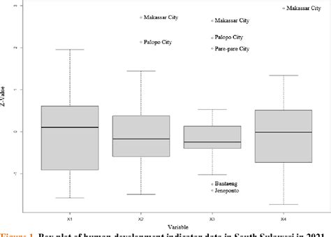 Figure 1 From Performance Comparison Of K Medoids And Density Based