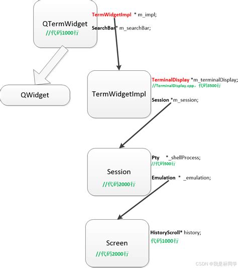 采用qt做一个命令行终端