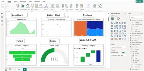 Dipanshu Gupta On Linkedin 100daysofanalytics Dataanalytics Powerbi Datavisualization