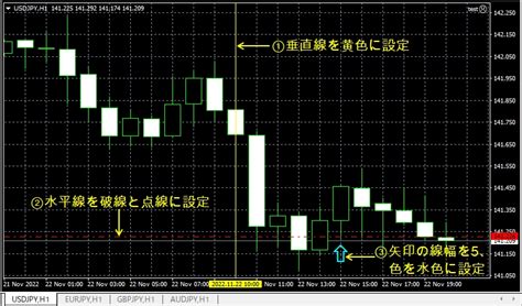 Objectset関数 オブジェクトプロパティを設定 フランのなるほどmt4