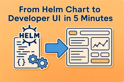 From Helm Chart To Developer Ui In 5 Minutes Worksmartwithk8s Kubernetes Helm Helmchart
