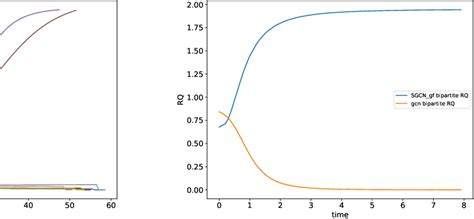 Figure 1 From Understanding Convolution On Graphs Via Energies