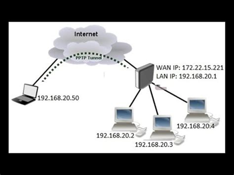 Setup Vpn Mikrotik Client Dasethinking