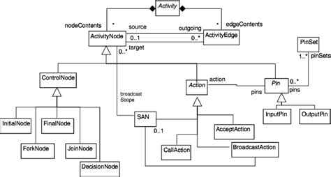 Figure 1 From Research Report A Systematic Approach To Designing Model
