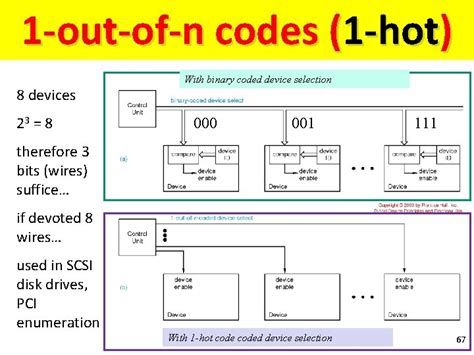 Lecture Topics IEEE Floating Point Binary