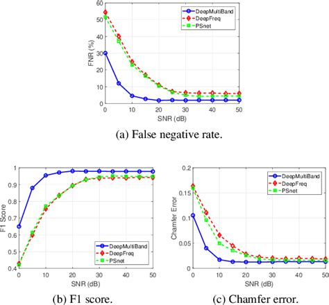 Figure 1 From Contaminated Multiband Signal Identification Via Deep