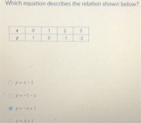 Solved Which Equation Describes The Relation Shown Below Yx 1 Y 1 X