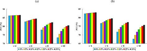 Figure 1 From Sub Pixel Mapping With Point Constraints Semantic Scholar