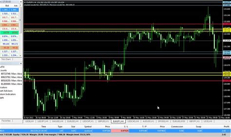 Fx Day Trading Forex Trading Strategies Consistent Profits Fx