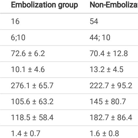 Soft Tissue Bleeding Features And Embolization Techniques Download Scientific Diagram