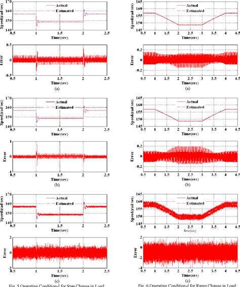 figure 1 from performances comparison of neural architectures for on