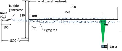Top View Of The Turbulent Boundary Layer Experiment No Bubbles Were Download Scientific