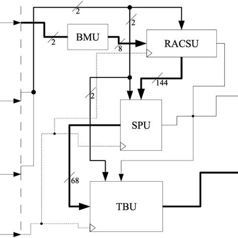 Entidad Del Decodificador Viterbi Reconfigurable Download Scientific