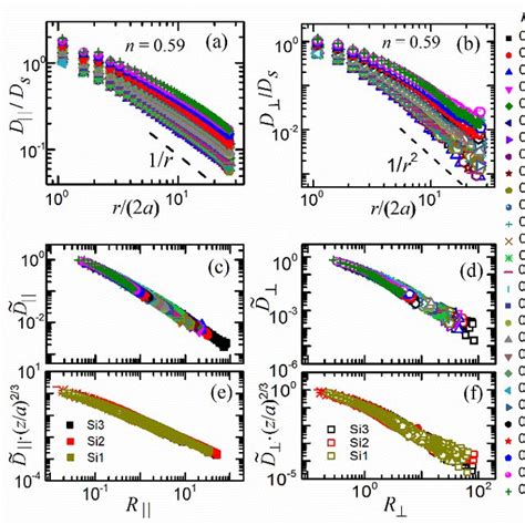 Measured Correlated Diffusion Coefficient Download Scientific Diagram
