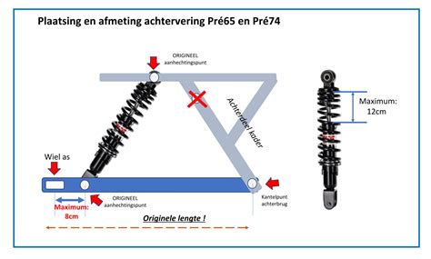 Botc De Nieuwigheden Voor 2025 In Het Bk Oldtimercross Mx Vintage