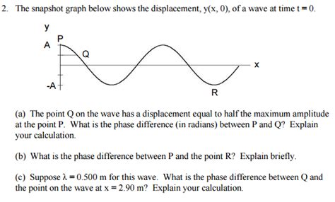 Solved The Snapshot Graph Below Shows The Displacement Y X Chegg