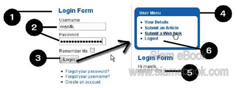 หน้าจอสมาชิกล็อกอินเข้าระบบใน Joomla