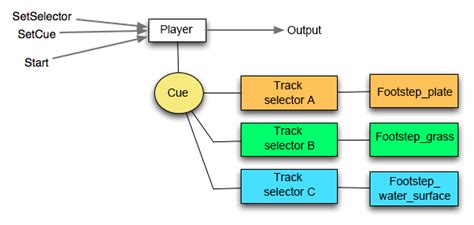 Cri Adx Tools Manual Selector