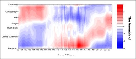 An example of linear interpolation results for the θv parameter Download Scientific Diagram