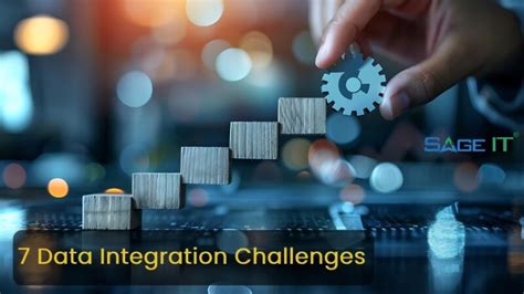 7 Data Integration Challenges And Proven Solutions From Boomi