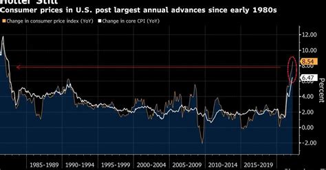 파월 5월 예상 하프포인트 금리 인상 지원 Infobae