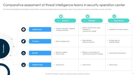 Security Operations Center Powerpoint Ppt Template Bundles Ppt Presentation
