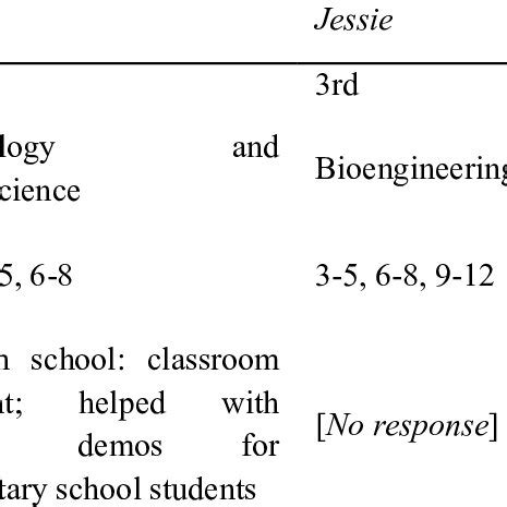 TPB Diagram Adapted From Ajzen 2019 Download Scientific Diagram
