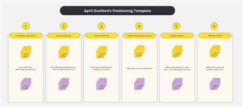A B Test Hypothesis Template Miroverse