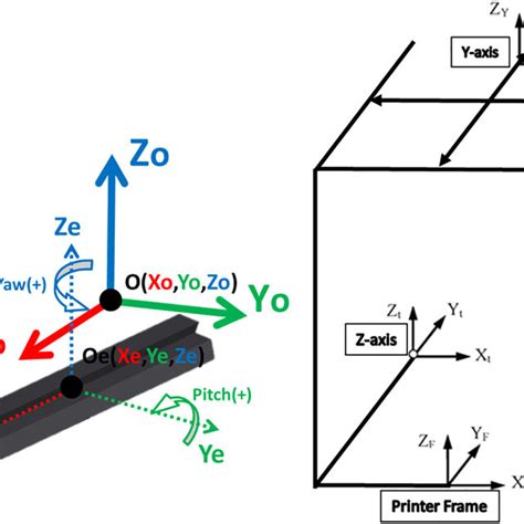 Left Visualisation Of A Translational Axis 6 Kinematic Errors 3