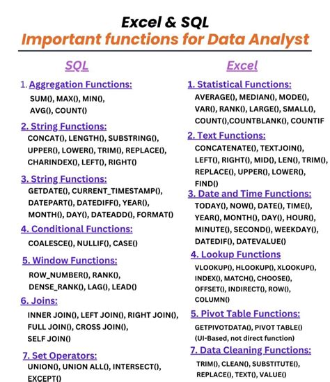 Dataanalytics Excel Sql Dataskills Dataanalyst Learning Bhavana Vijaya Sri