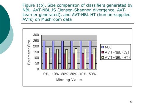 Ppt Generation Of Attribute Value Taxonomies From Data For Data Driven Construction Of