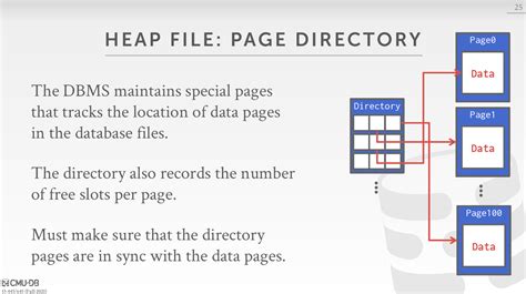 Adb Storage Ivans Box