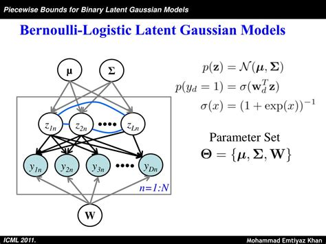 ppt piecewise bounds for estimating bernoulli logistic latent