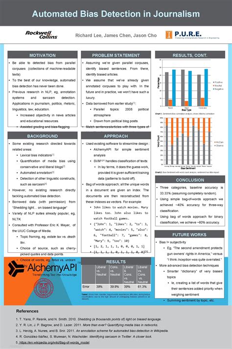 Automated Bias Detection In Journalism Richard Lee James