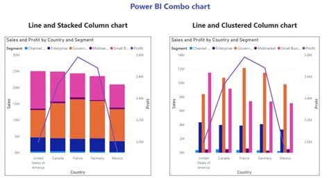 how to add combo chart in power bi printable forms free online