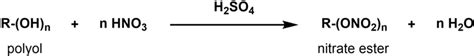 Synthesis Of Nitrate Ester By Reacting Polyol With Nitric Acid