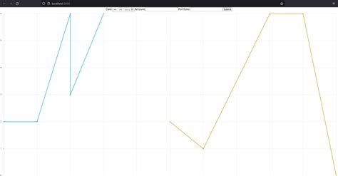 Building Rest Api For Data Visualization With Flask Geneshki