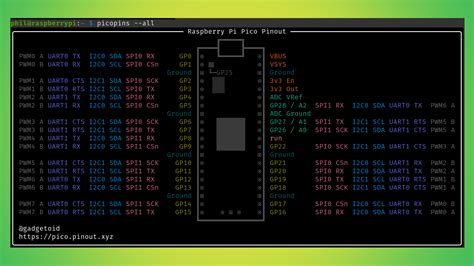New App Shows Raspberry Pi Pico Pinout At Command Line
