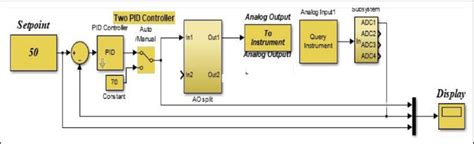Matlab Simulink Model For Nox Emission Control System Download
