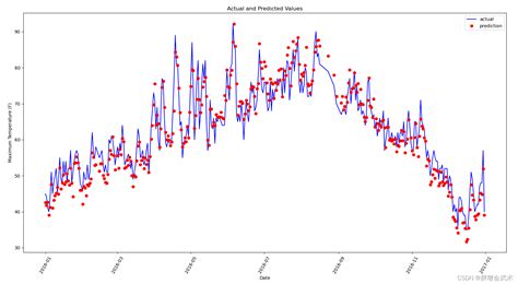 【pytorch项目实战】之回归分析：气温预测pytorch Cnn 回归 Csdn博客