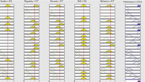 rules representation by rule viewer tool in matlab download