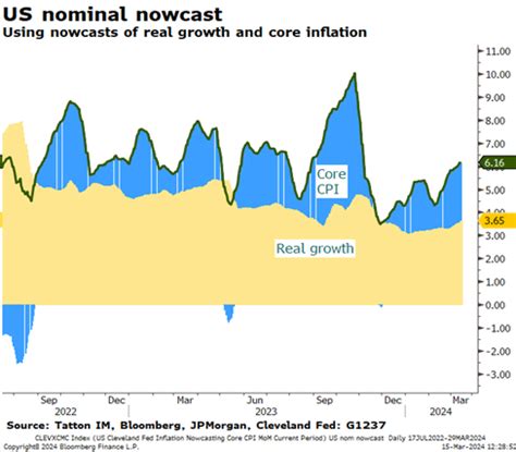 The Flipside Of Inflation Growth Tatton Investment Management